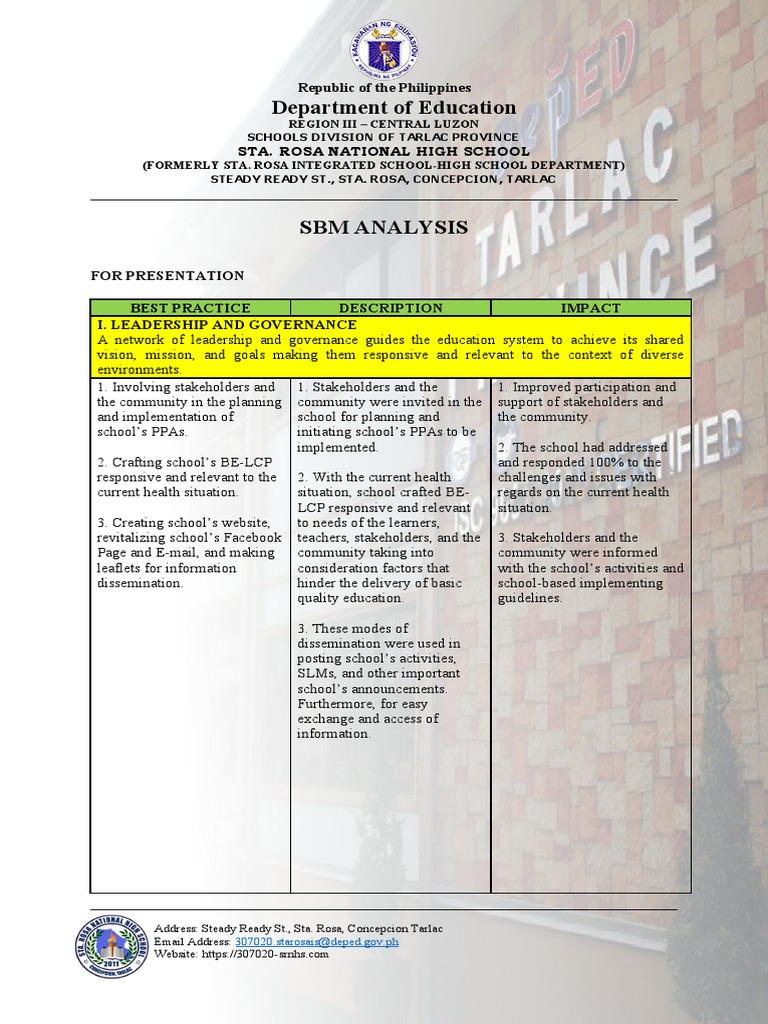 SBM Best Practices Report 2023 | PDF | Governance | Cognition