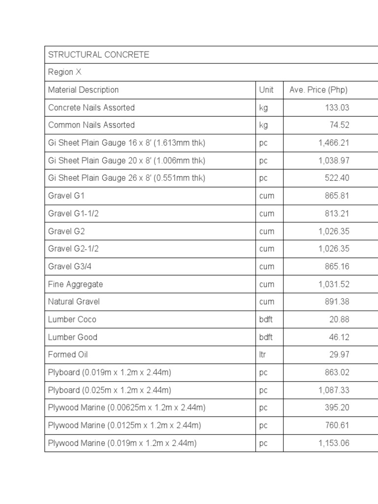 Structural Concrete | PDF | Paint | Switch