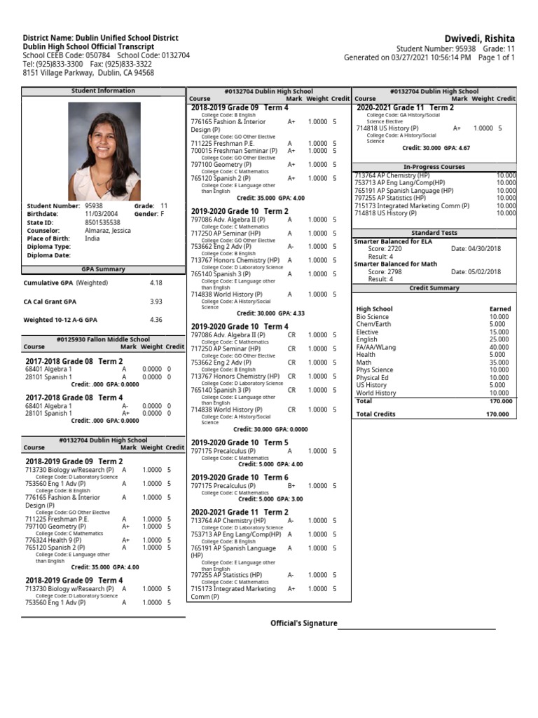 Rishita Dwivedis Transcript | PDF | Science | Mathematics