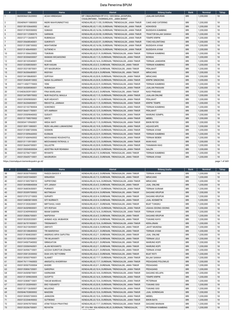 Data Penerima BPUM | PDF