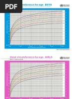 Head Circumference Chart for Girls | PDF