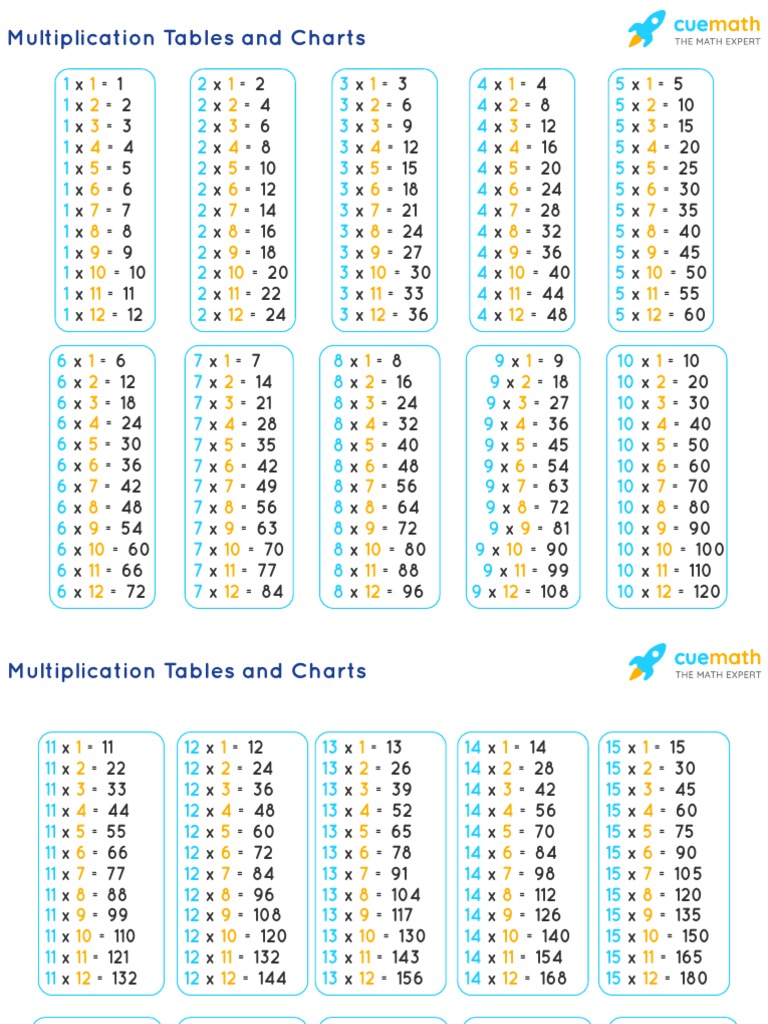 Multiplication Tables From 1 To 20 | PDF