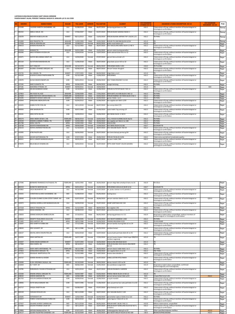 TB Dots Ri Dan RJ Jan - Juli 2020 | Download Free PDF | Tuberculosis ...