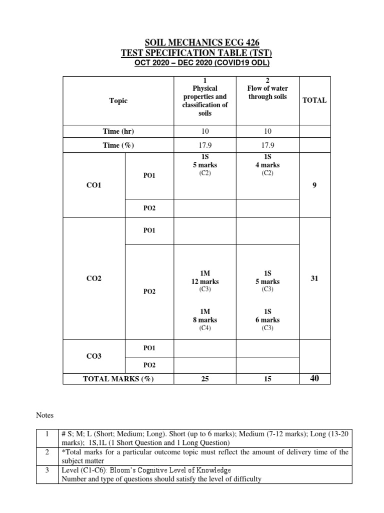 Soil Mechanics Ecg 426 Test Specification Table (TST) : OCT 2020 - DEC ...