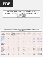 Ashrae Table 7-1 | PDF | Hvac | Ventilation (Architecture)