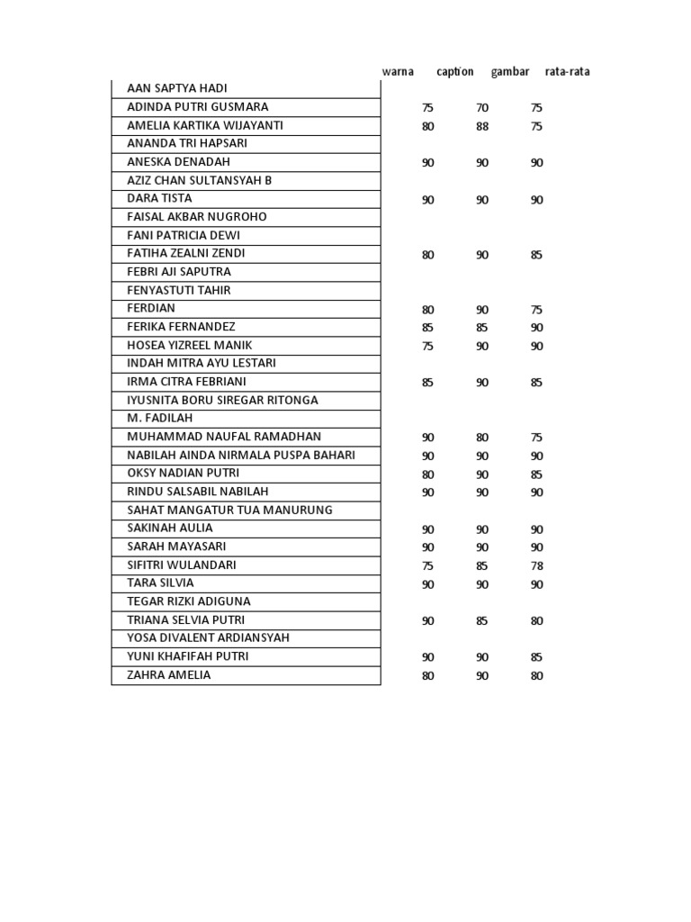 Warna Caption Gambar Rata-Rata | PDF