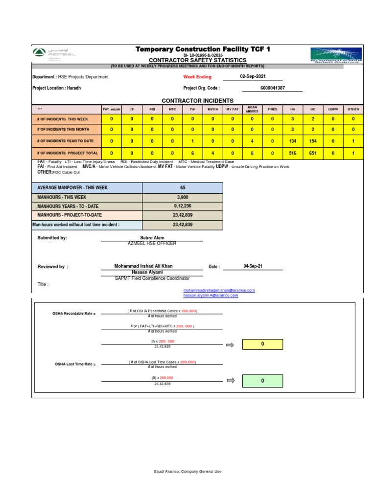 Safety Weekly Stats Report Upto 04-Sep - 2021 | PDF | Occupational ...