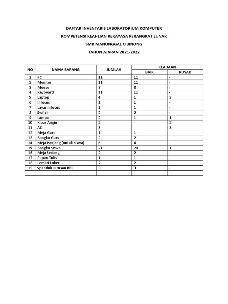 Inventaris Lab RPL | PDF