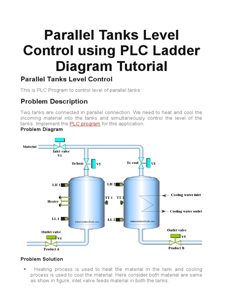 Parallel Tanks Level Control Using PLC Ladder Diagram Tutorial ...