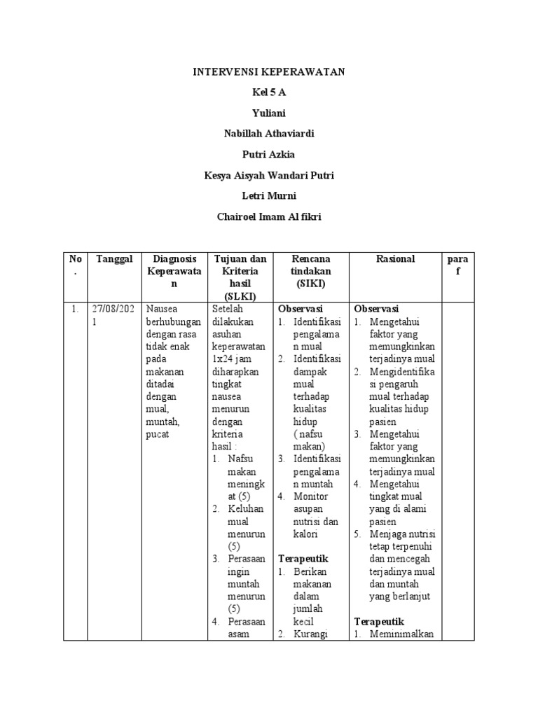 Intervensi Keperawatan | PDF