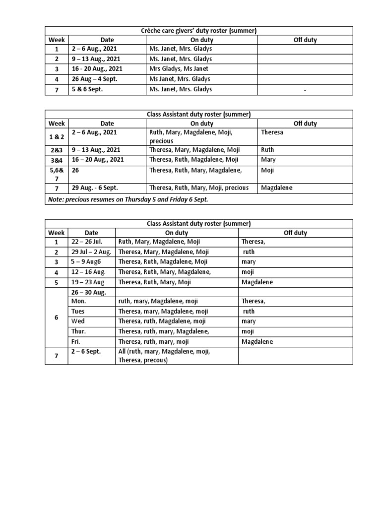 Duty Roster For Summer School | PDF