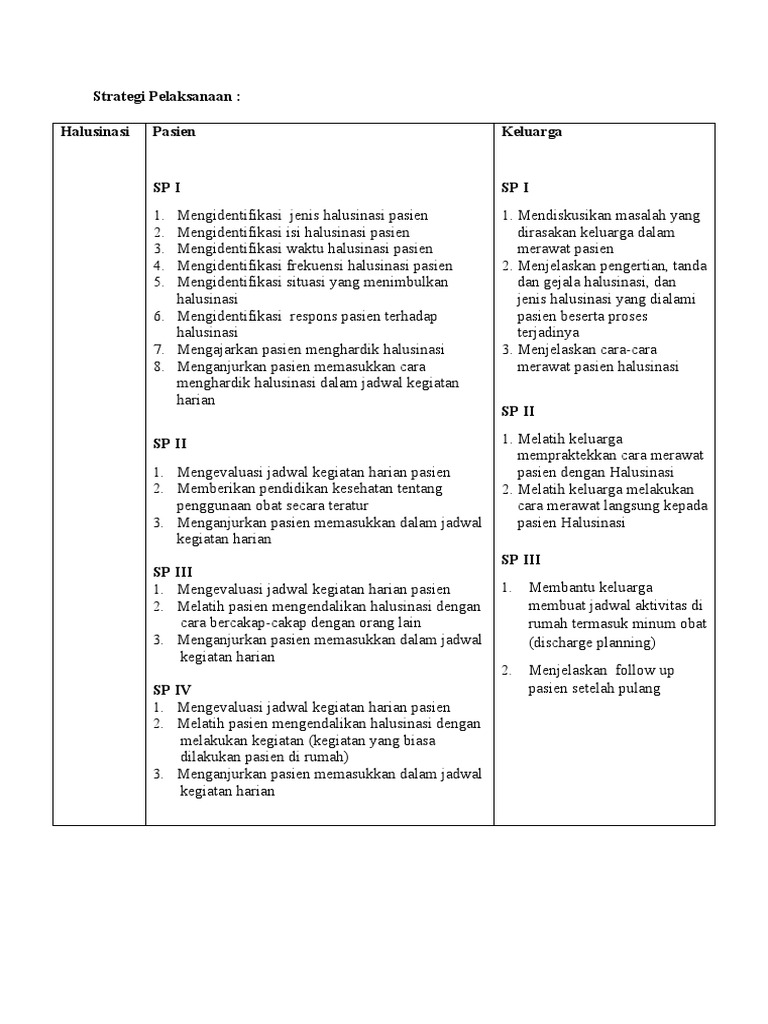 SP 1-4 Pasien Dan Keluarga (Buat Di Makalah) | PDF