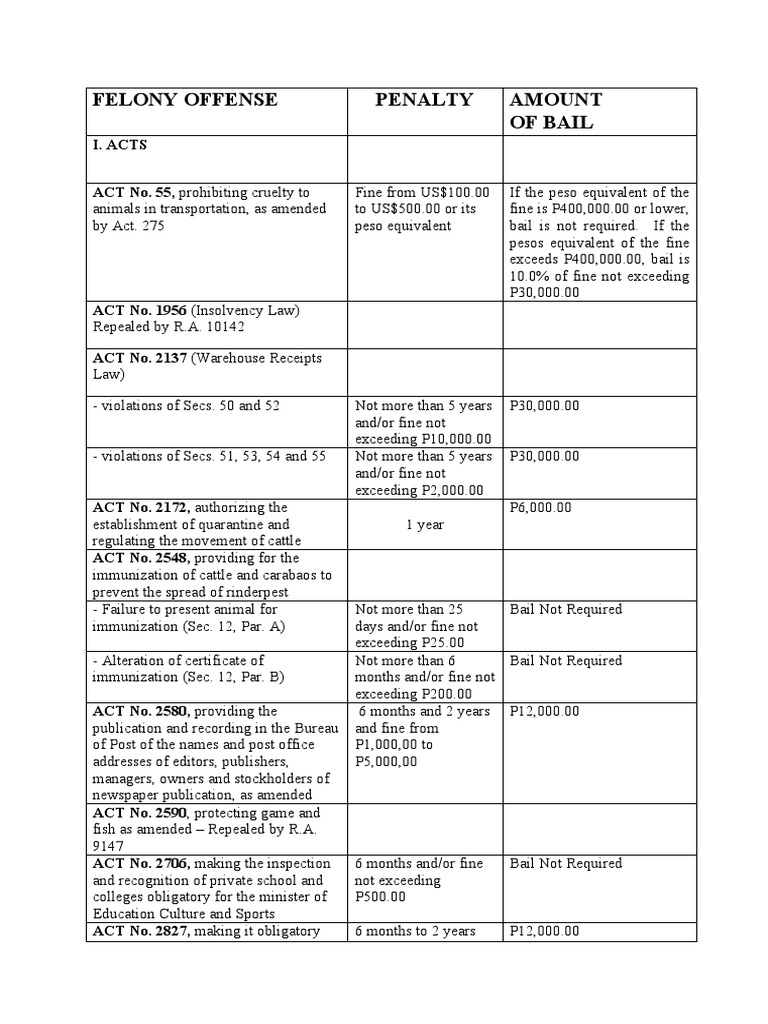 2018 Bail Bond Guide For Special Laws FINAL | PDF | Bail | Criminal Law