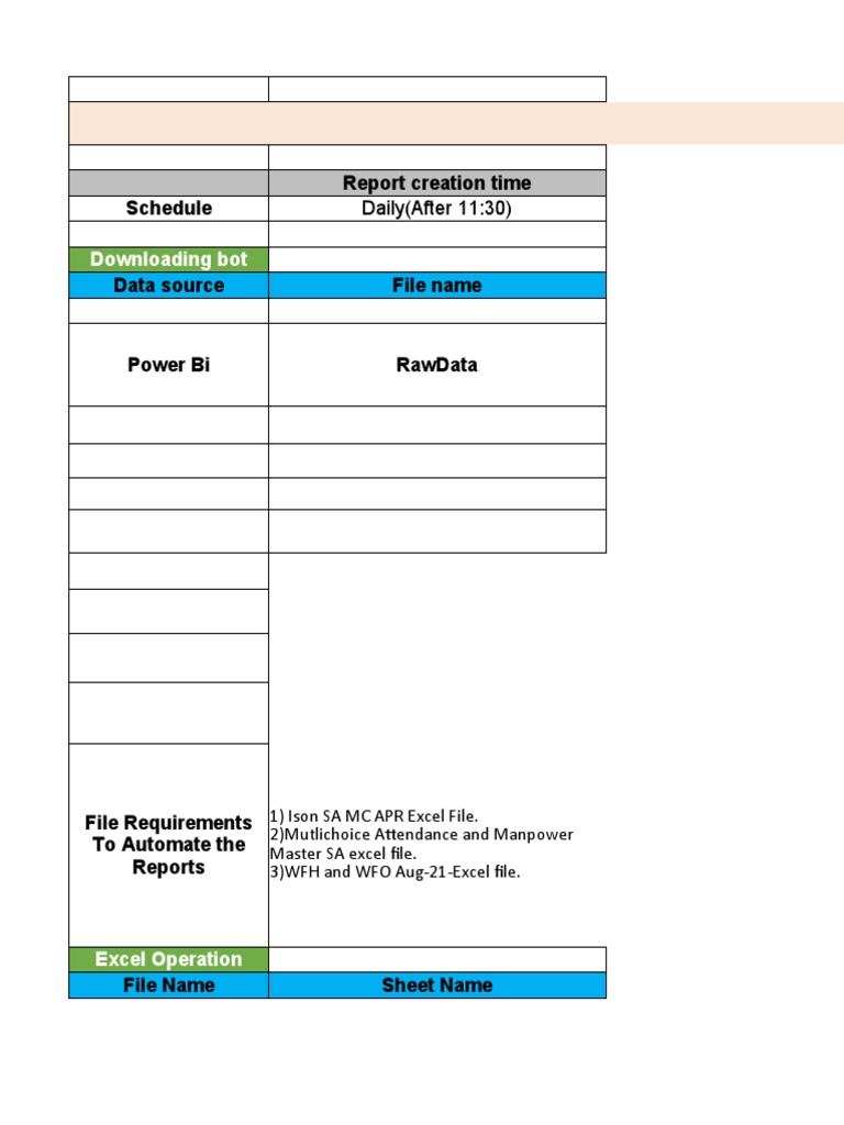 PowerBi BRD-Steps | PDF | Information Retrieval | Information Technology