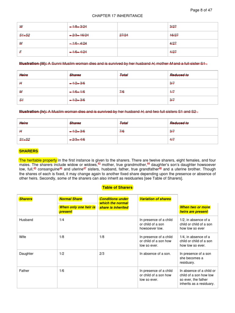 Inheritance Rights and Shares According to Islamic Law | PDF | Inheritance | Marriage