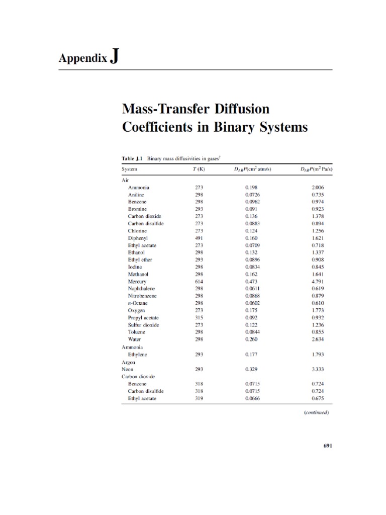 Appendix J Welty | PDF