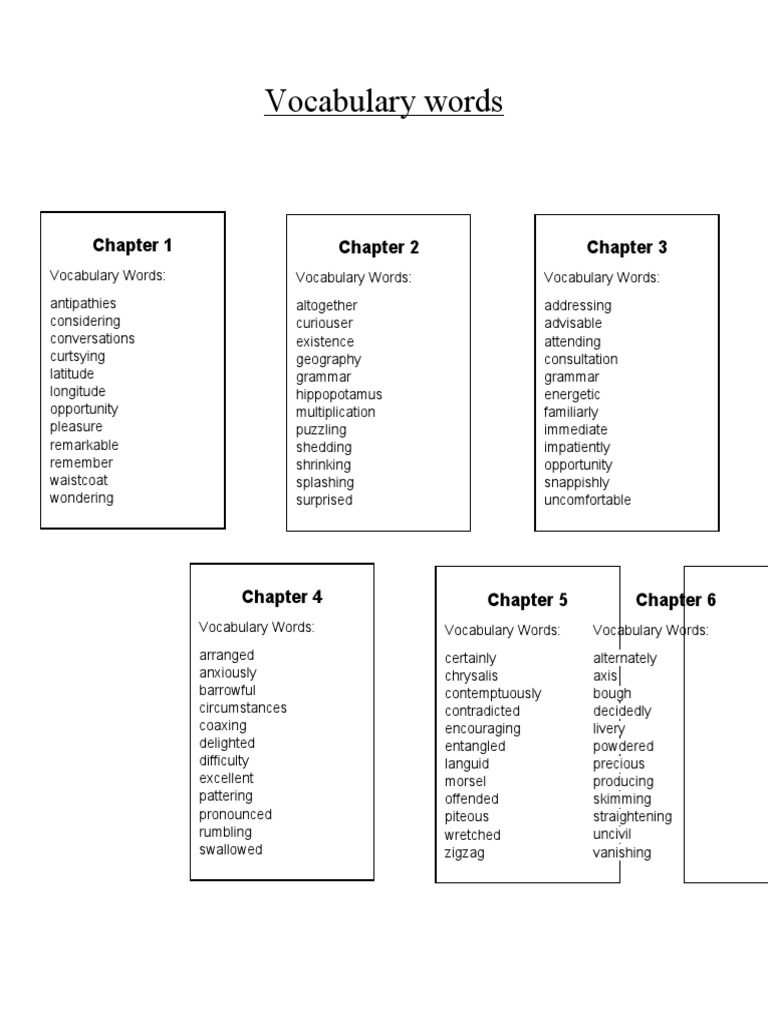 Vocabulary Words | PDF