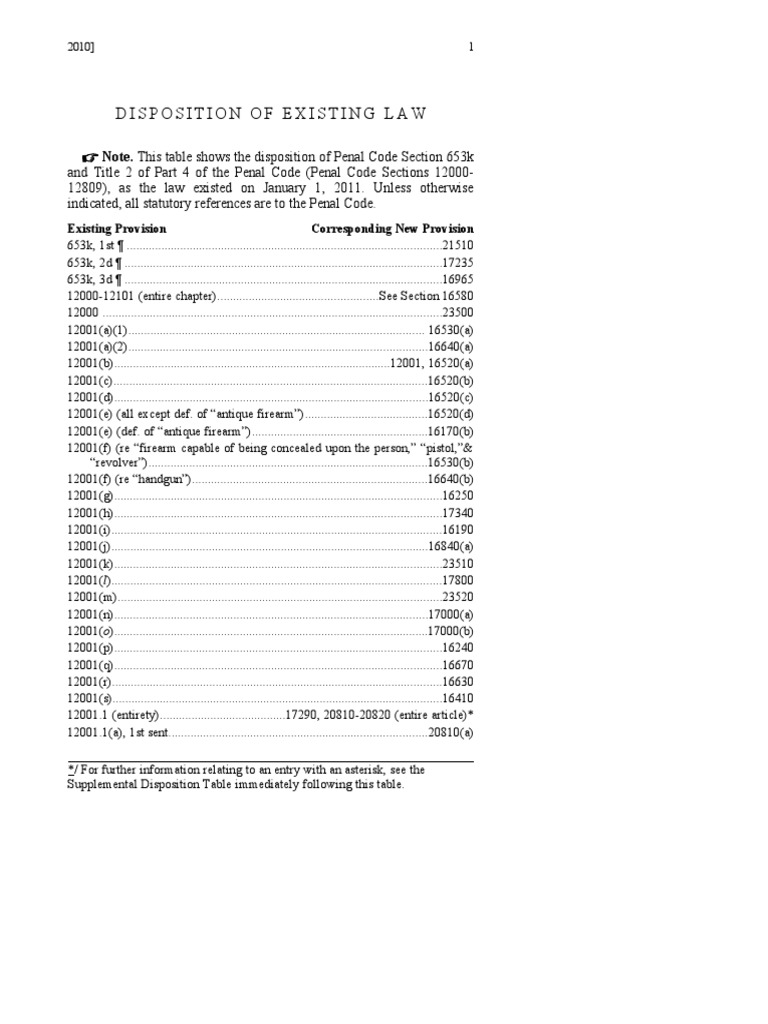 Disposition of Existing Law | PDF | Government | Projectile Weapons