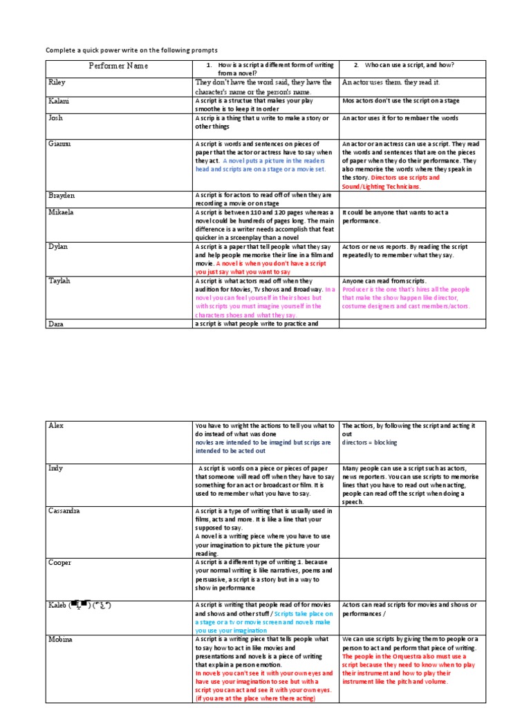 Understanding Scripts for Performance | PDF | Actor