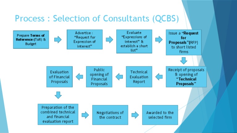Process: Selection of Consultants (QCBS) | PDF