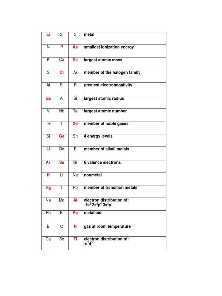 Periodic Trends KEY | PDF