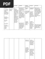 Panic Attack Nursing Care Plan | PDF | Anxiety | Relaxation (Psychology)