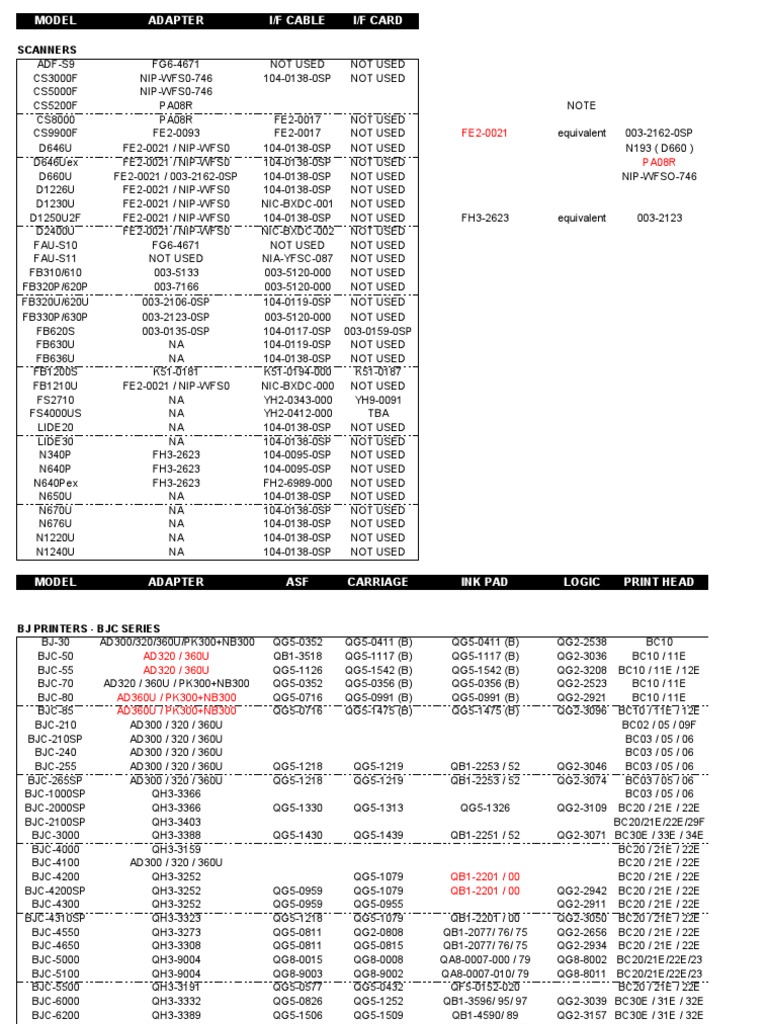 Canon Parts List | PDF | Printer (Computing) | Graphic Design