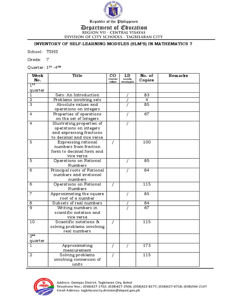 Inventory of Self-Learning Modules (SLM'S) in Mathematics 7: ST TH ...
