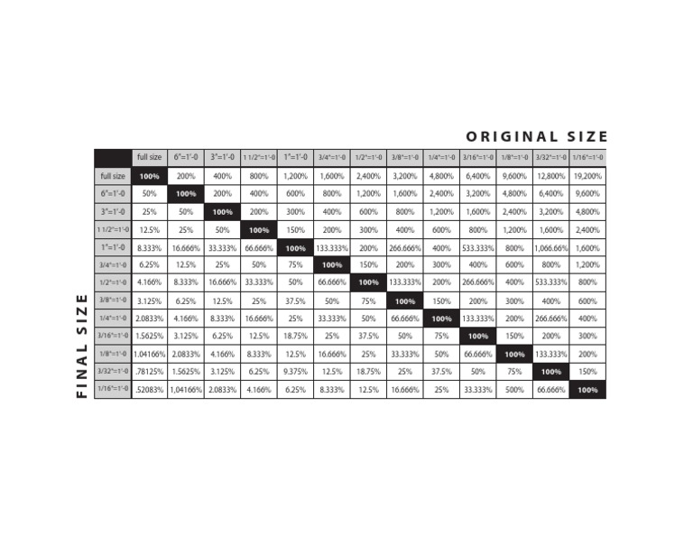 Drafting Scale Chart