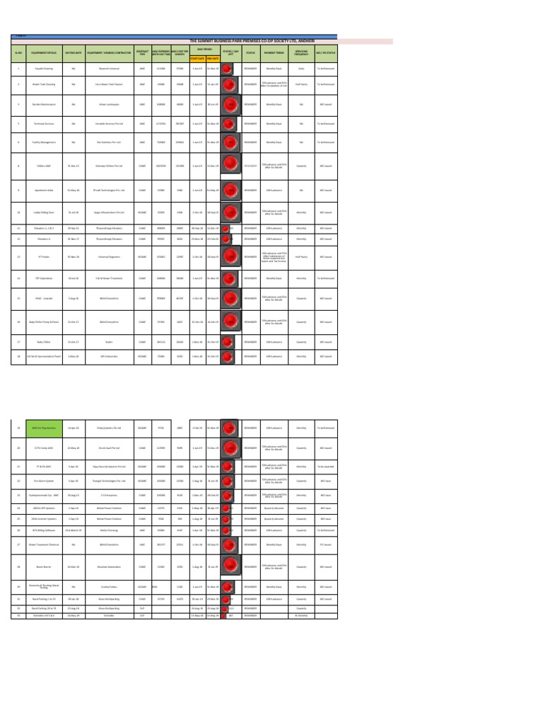 Escalation Matrix | PDF | Building Engineering | Equipment