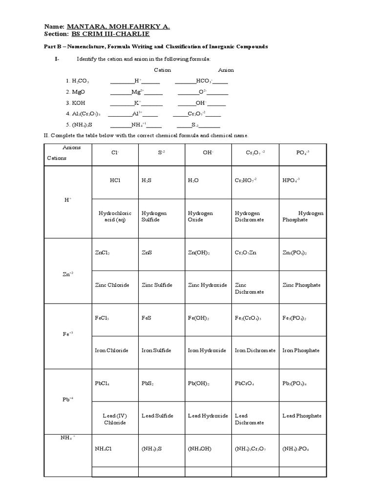 MANTARA - Docx ACTIVITY#5 PART B | PDF | Salt (Chemistry) | Ammonium