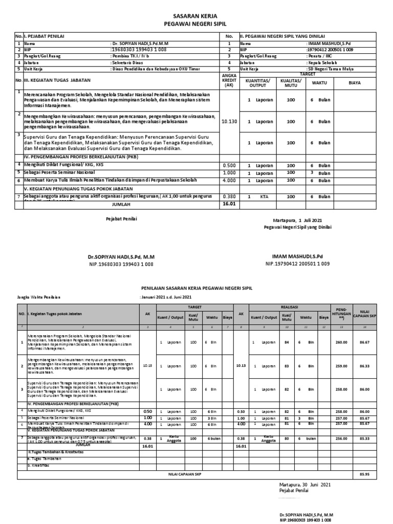 Contoh SKP-2021-1 | PDF