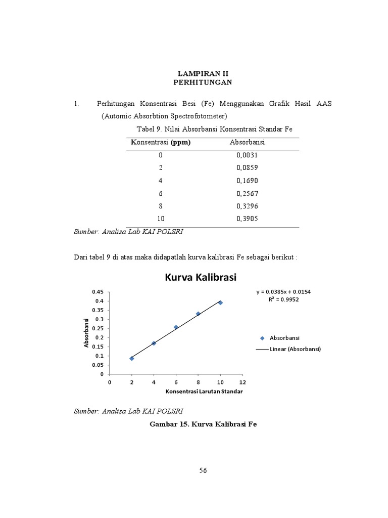 File 9 (LAMPIRAN II) | PDF