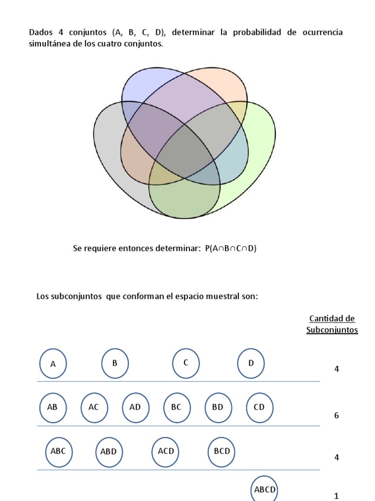 Cálculo de Probabilidad Conjunta ABCD | PDF | Matemática ...