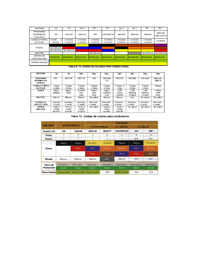 Codigo de Colores Conductores Electricos | PDF