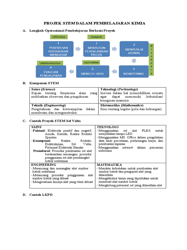 10c. Rancangan PROJEK STEM 2021 | PDF