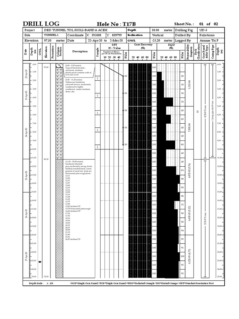 Drill Log: Hole No: T17B | PDF | Drilling Rig | Geology