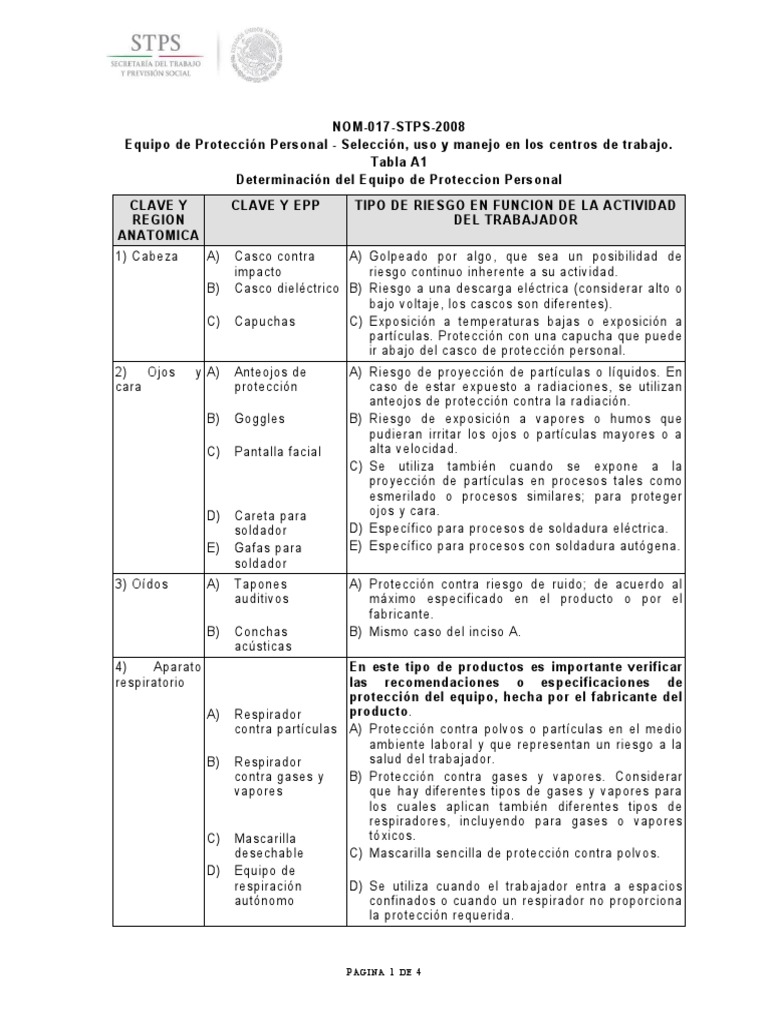 Tabla 1 NOM-017-STPS-2008 | PDF | Soldadura | Construcción