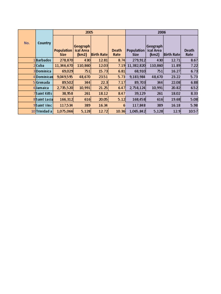 EDPM SBA | Caribbean