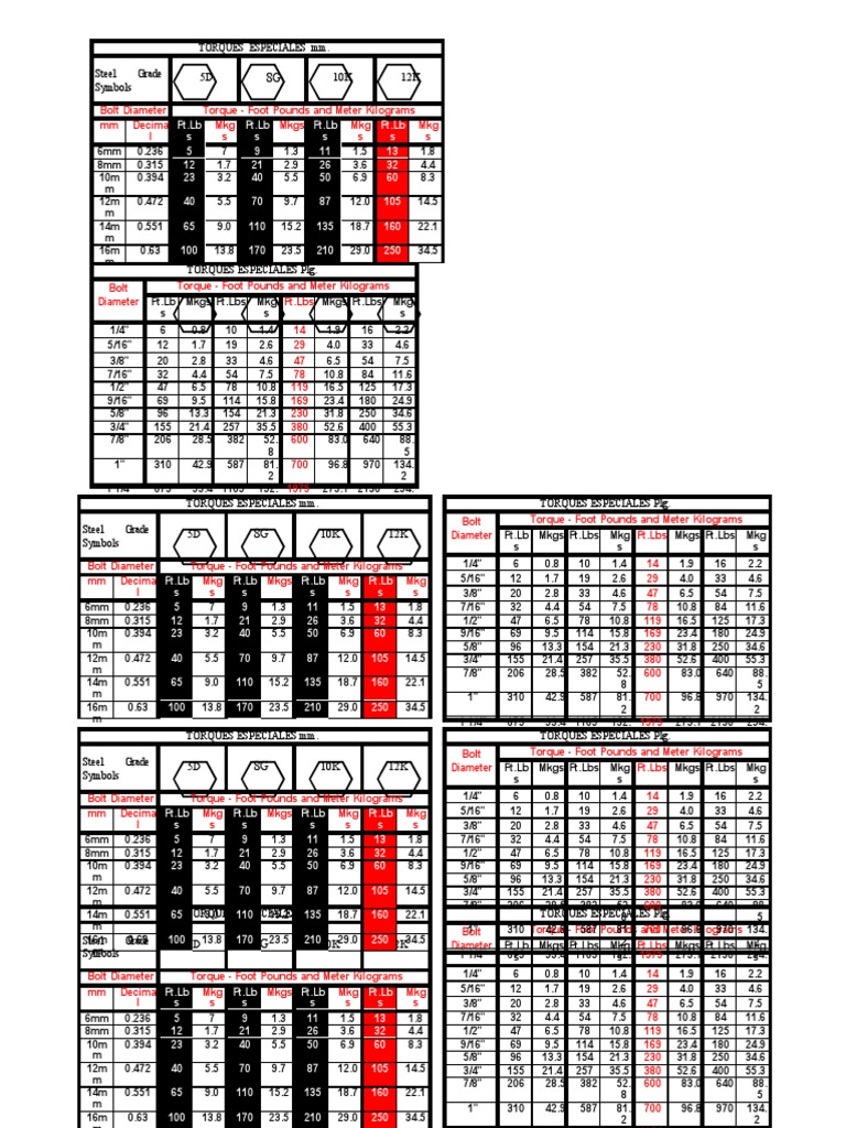 Tablas Torque, Llaves | PDF | Libra (masa) | Sistema Internacional de ...