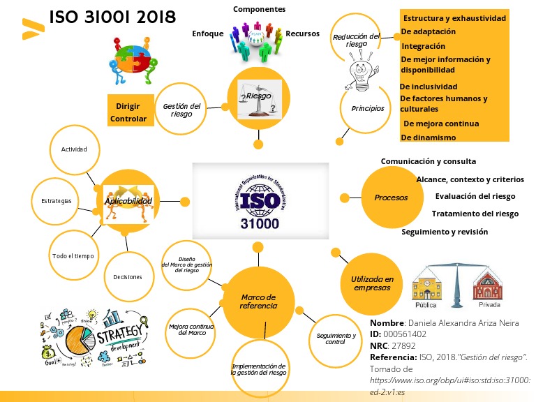 Actividad 1 ISO 31001 | PDF | Business