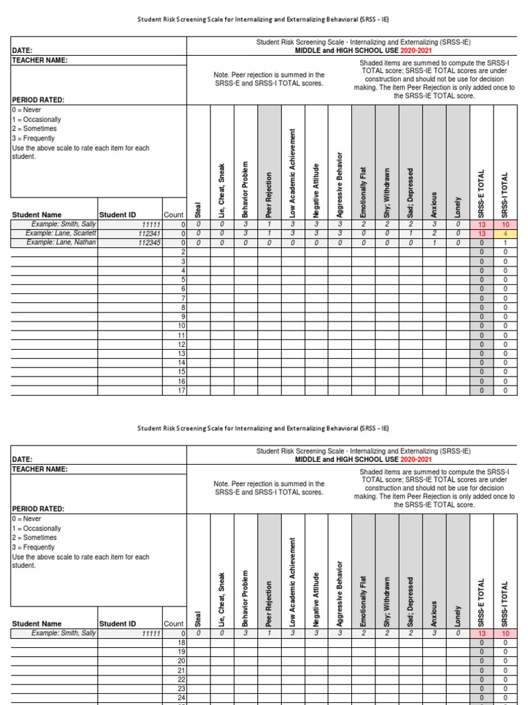 Student Risk Screening Scale (SRSS-IE) | PDF | Risk | Behavior Modification