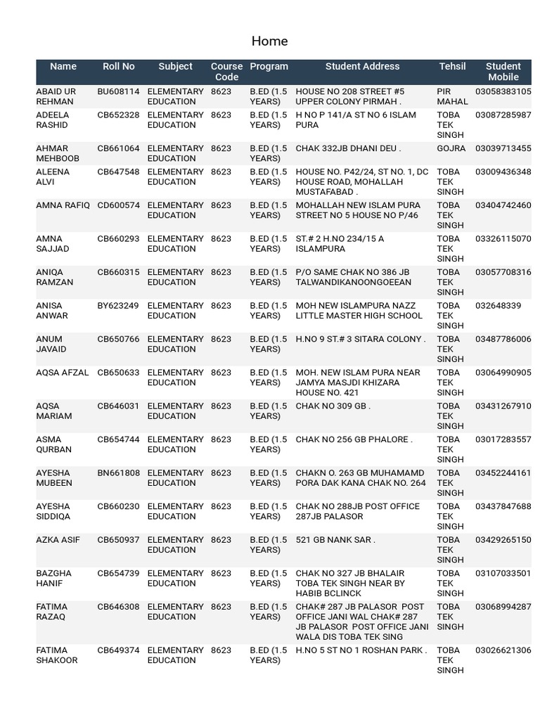 Name Roll No Subject Course Code Program Student Address Tehsil Student ...