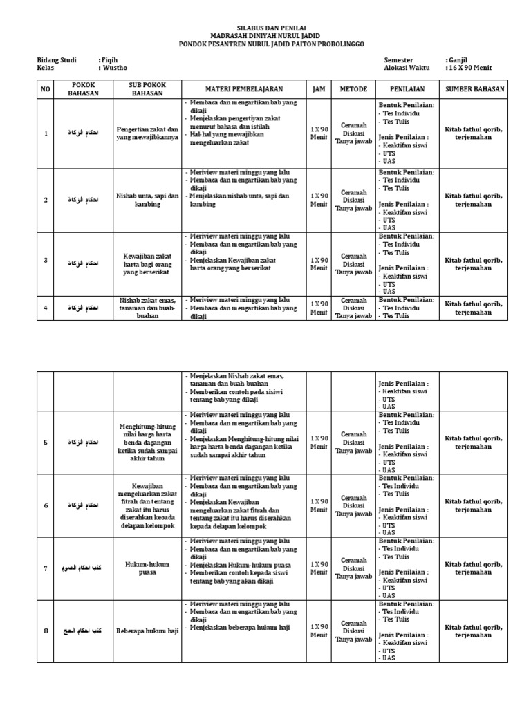 Silabus Dan Penilai Madrasah Diniyah Nurul Jadid Pondok Pesantren Nurul ...