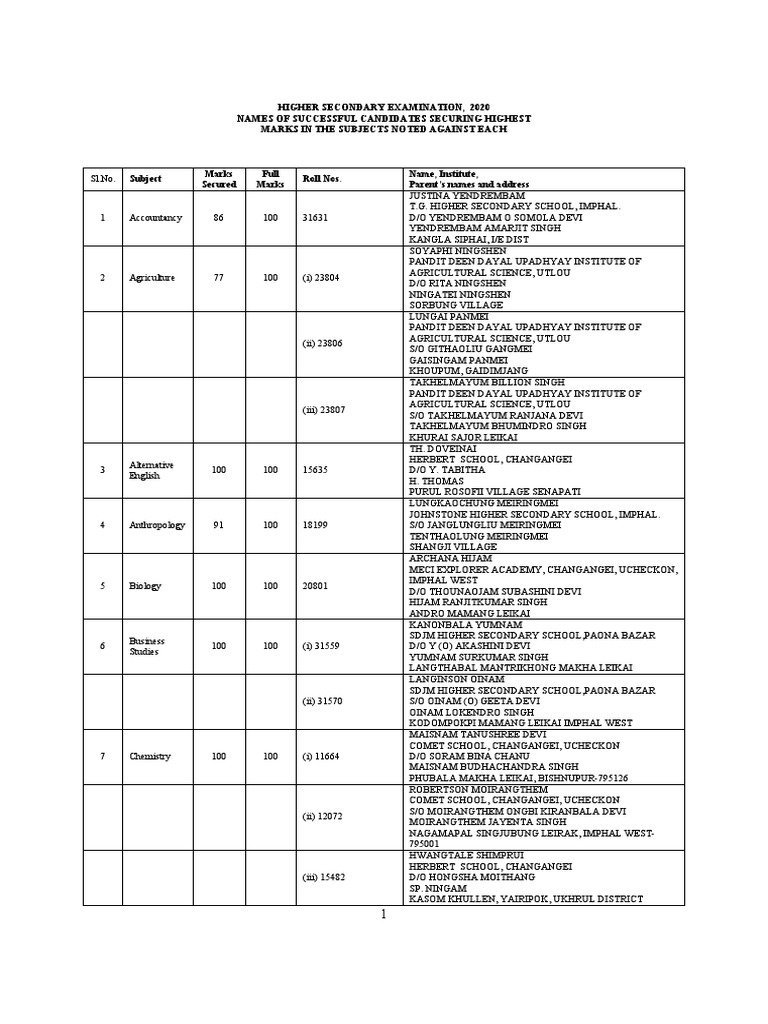 Subject Topper | PDF