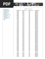 ASTM E140 - Hardness Conversion Table For Metals Relationship | PDF ...