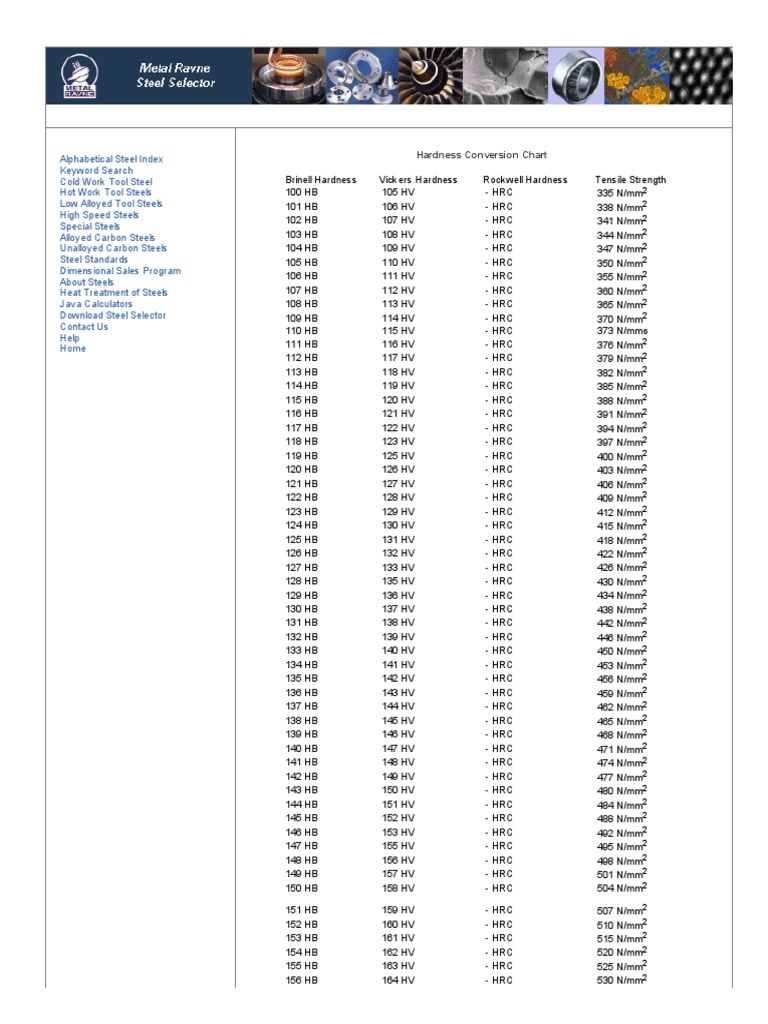 Hardness Conversion Chart | PDF | Steel | Applied And Interdisciplinary ...