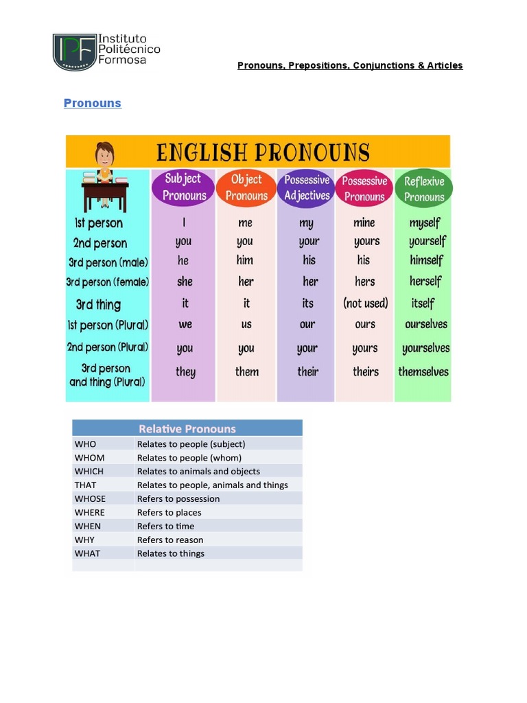 Pronouns - Prepositions - Conjunctions and Articles | PDF