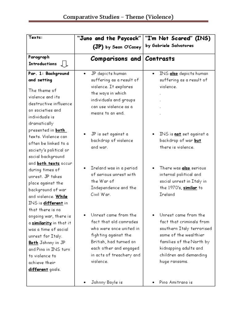 Comparative Studies - Theme (Violence) : Comparisons and Contrasts ...