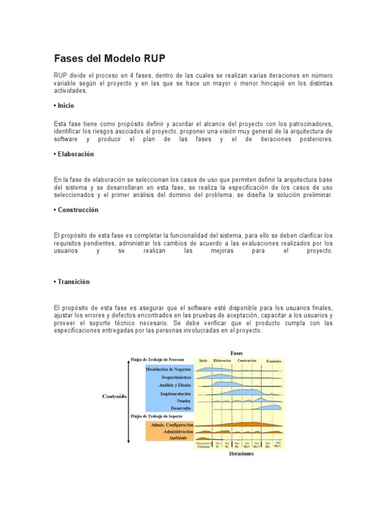 Fases Del Modelo RUP | Descargar gratis PDF | Ciencia de sistemas ...